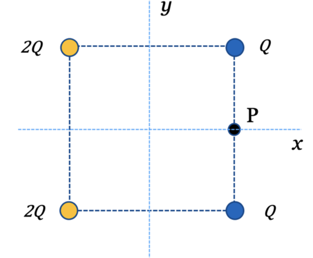 Solved Four point charges are arranged in a square | Chegg.com