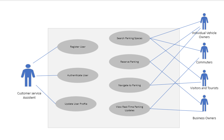 Solved Make a CRC diagram for the following app(ParkEasy | Chegg.com