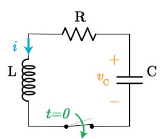 Solved MATLAB Given the RLC series circuit below. The | Chegg.com