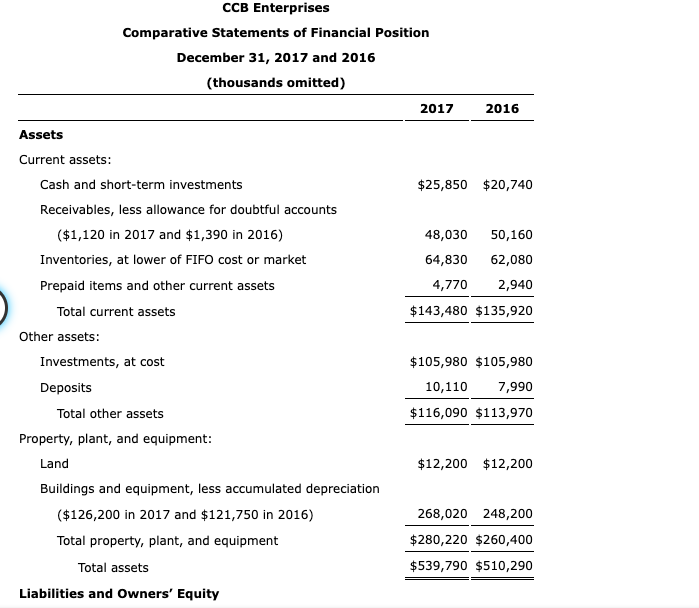 Solved The accounting staff of CCB Enterprises has completed | Chegg.com