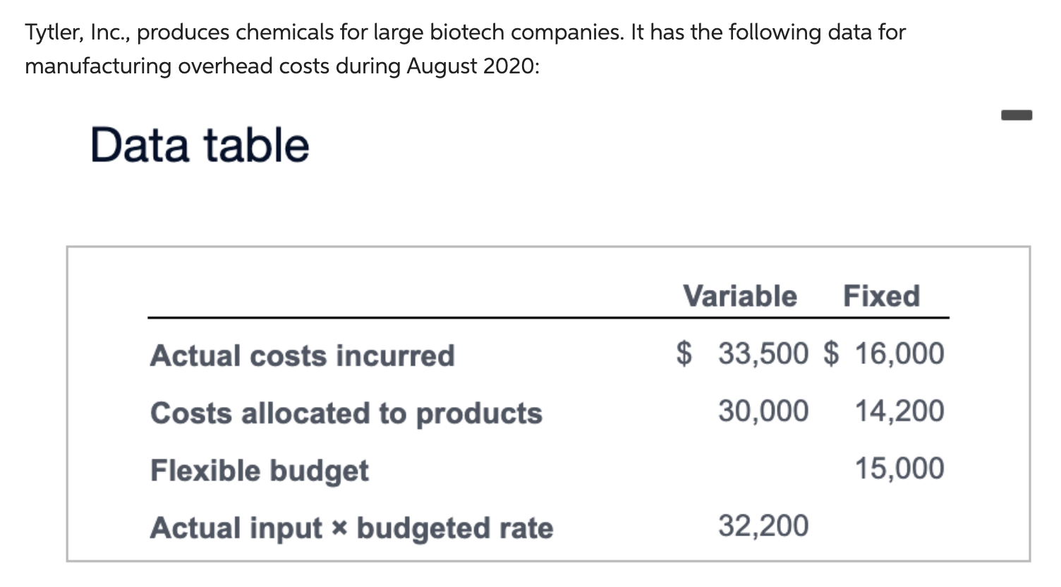 Solved Tytler, Inc., produces chemicals for large biotech | Chegg.com