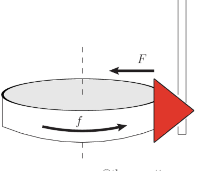 Solved (6\%) Problem 14: You have a horizontal grindstone (a | Chegg.com
