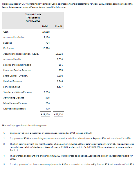 Solved (2) CORRECT ENTRY No. Account Titles and Explanation | Chegg.com