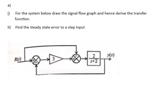 Solved a)i) ﻿For the system below draw the signal flow graph | Chegg.com