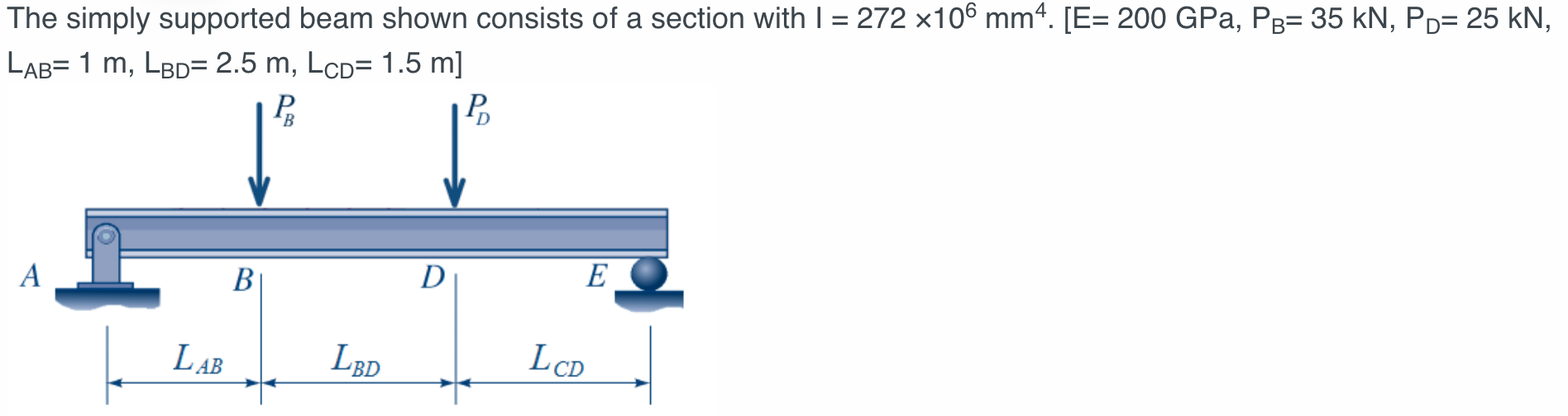 Solved The simply supported beam shown consists of a section | Chegg.com
