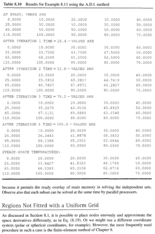 Solved Solve the following problem using proper numerical | Chegg.com
