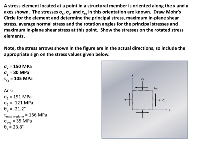 Solved A stress element located at a point in a structural | Chegg.com