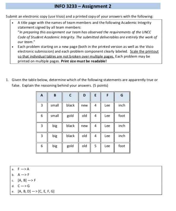 Solved INFO 3233- Assignment 2 Submit an electronic copy | Chegg.com
