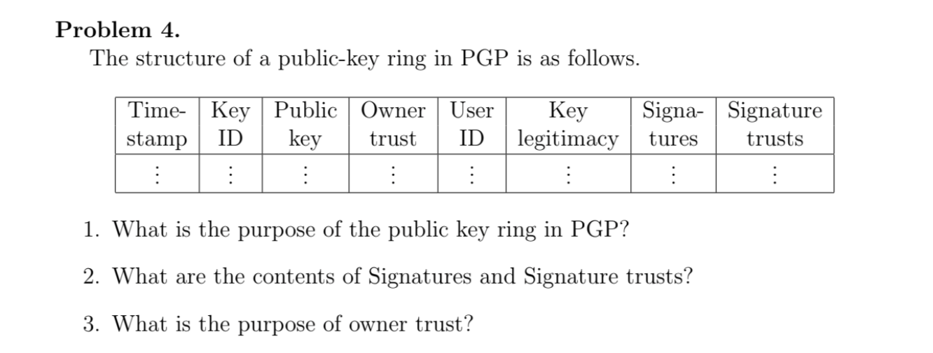 Solved Problem 4. The structure of a public-key ring in PGP | Chegg.com