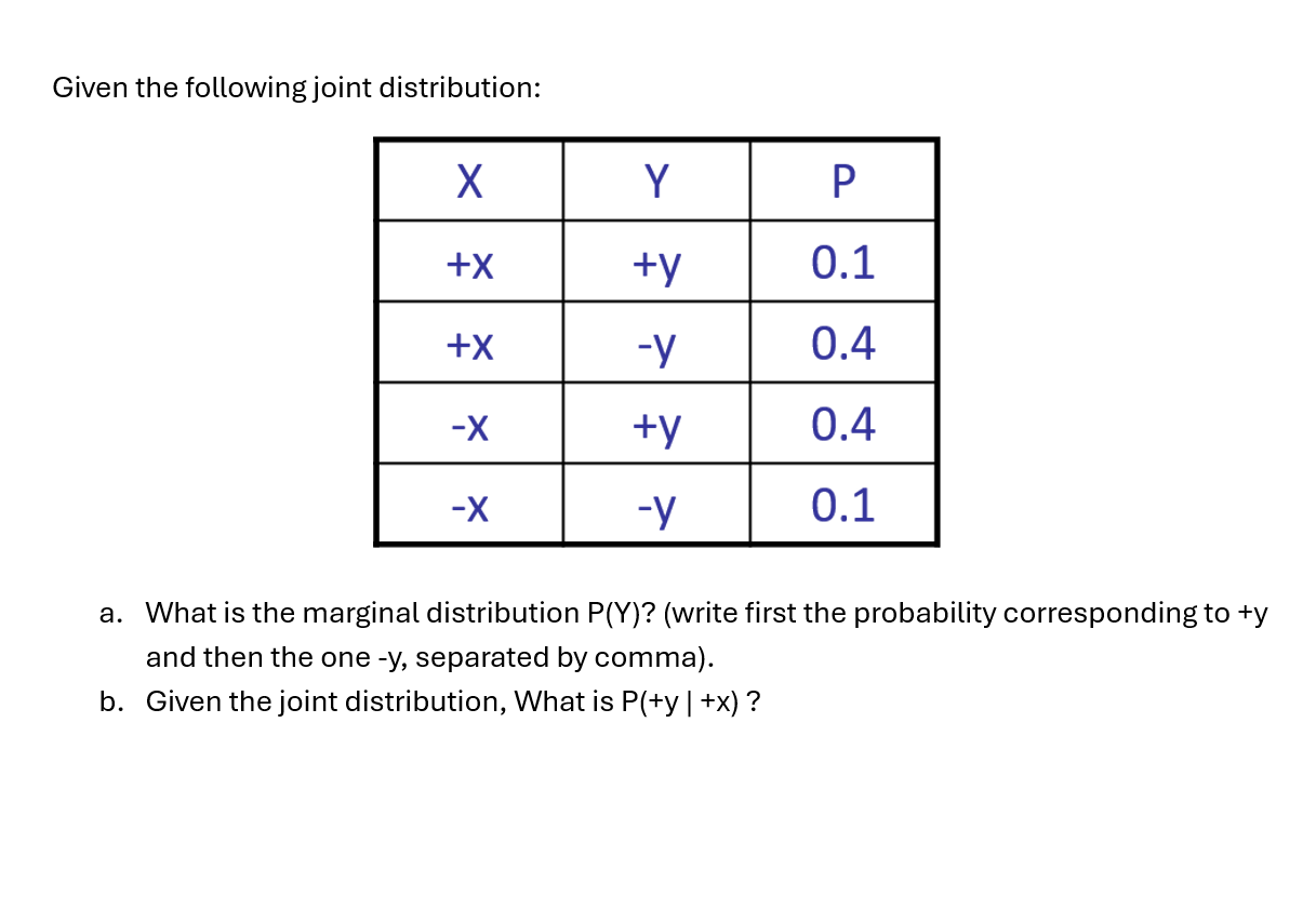 Solved Given the following joint distribution:a. ﻿What is | Chegg.com