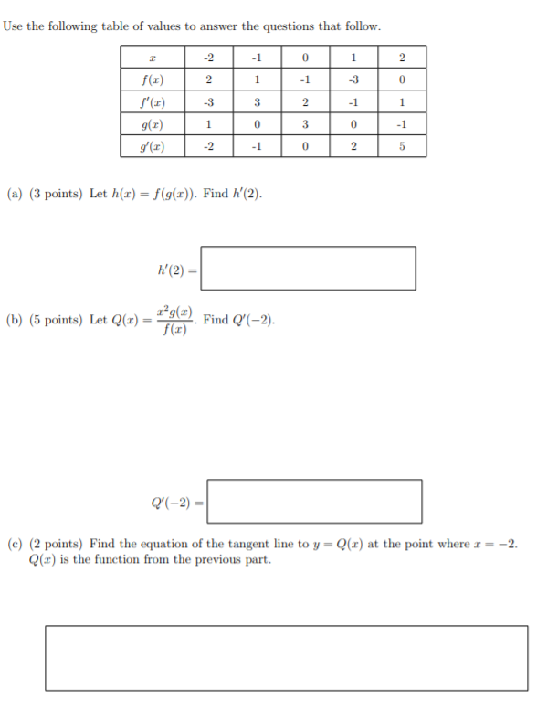 Solved Use the following table of values to answer the | Chegg.com
