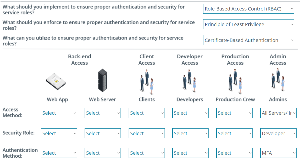 Solved What should you implement to ensure proper | Chegg.com
