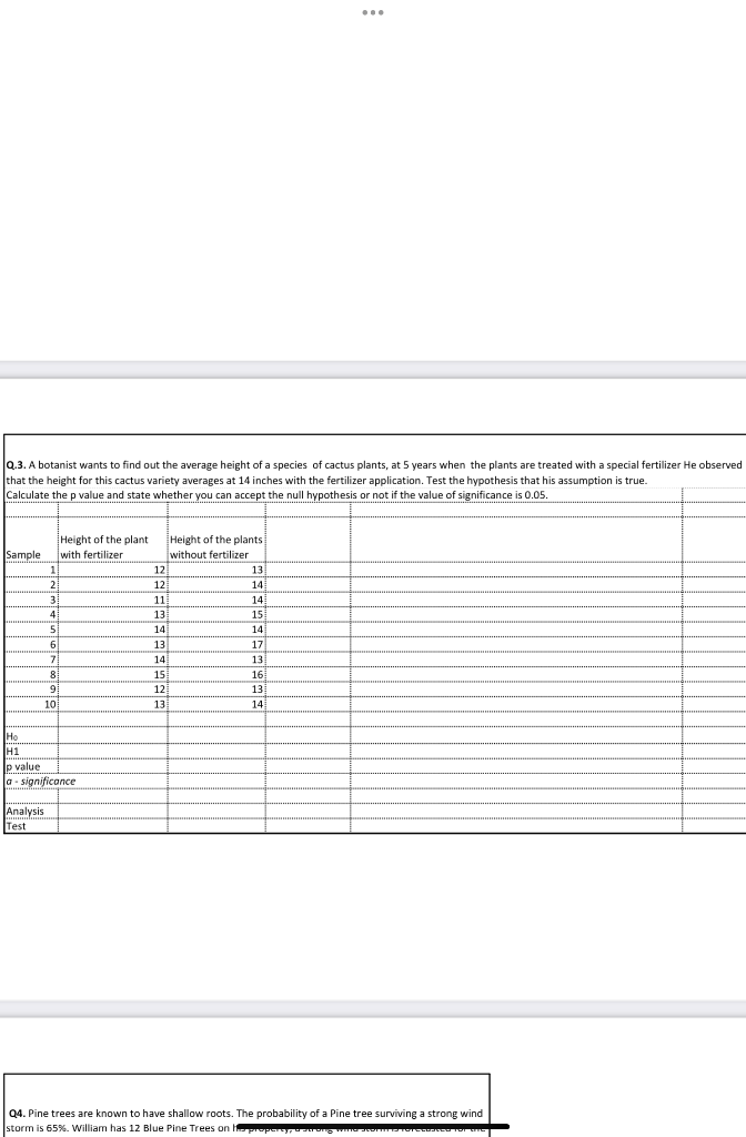 Solved Q.3. A botanist wants to find out the average height | Chegg.com