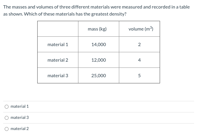 Solved The masses and volumes of three different materials | Chegg.com