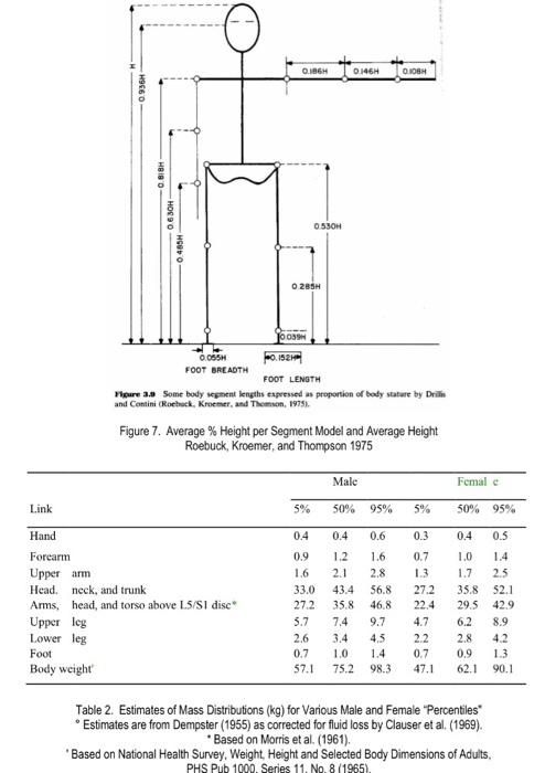 Solved PROBLEM 2 The free-body diagram of the whole body | Chegg.com