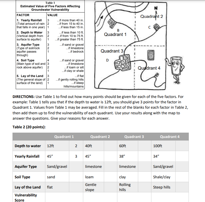 Solved INTROUDUCTION: In almost any town, a large variety of | Chegg.com