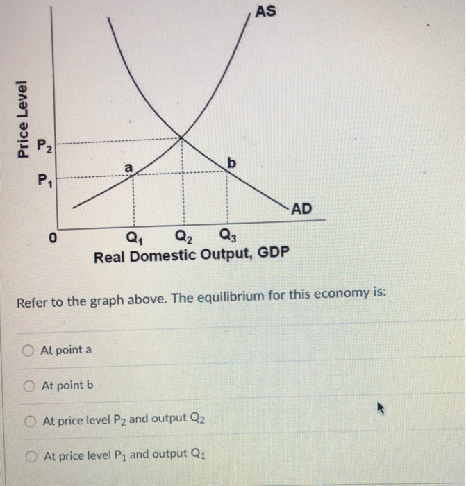 Solved AS 2 AD 0 Q1 Q2 Q3 Real Domestic Output, GDP Refer to | Chegg.com