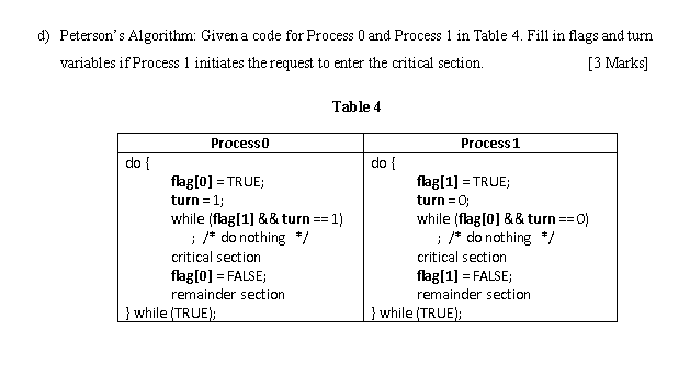 Solved d) Peterson's Algorithm: Given a code for Process O | Chegg.com