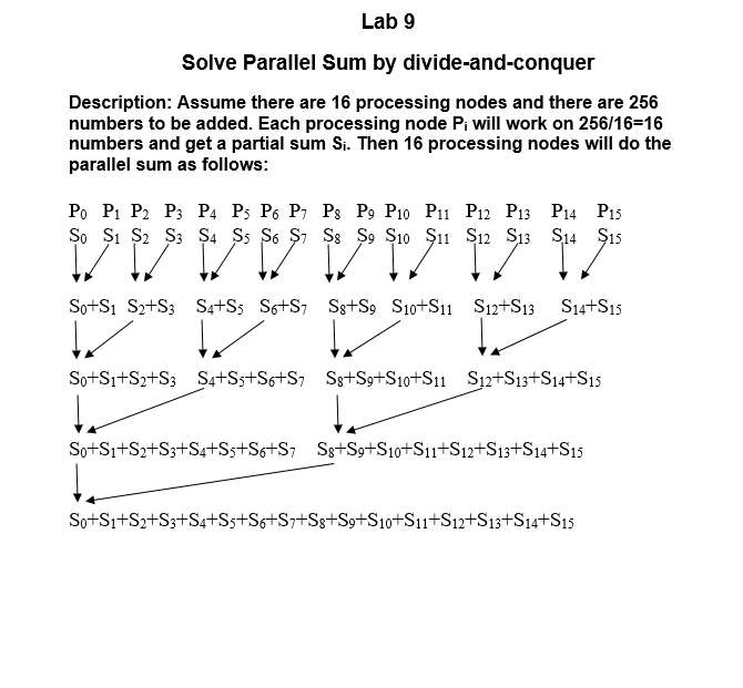 Solved Lab 9 Solve Parallel Sum by divide-and-conquer | Chegg.com