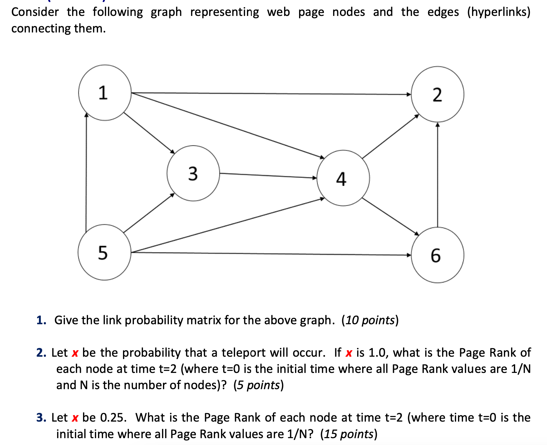Solved Consider the following graph representing web page | Chegg.com