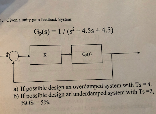 Solved 1. Given a unity gain feedback System: | Chegg.com