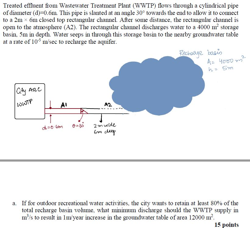 Solved Treated effluent from Wastewater Treatment Plant | Chegg.com