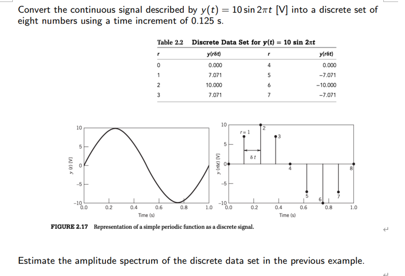 Solved Convert the continuous signal described by | Chegg.com