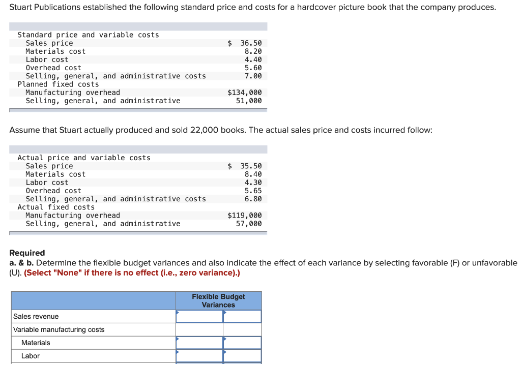 Solved Stuart Publications established the following | Chegg.com