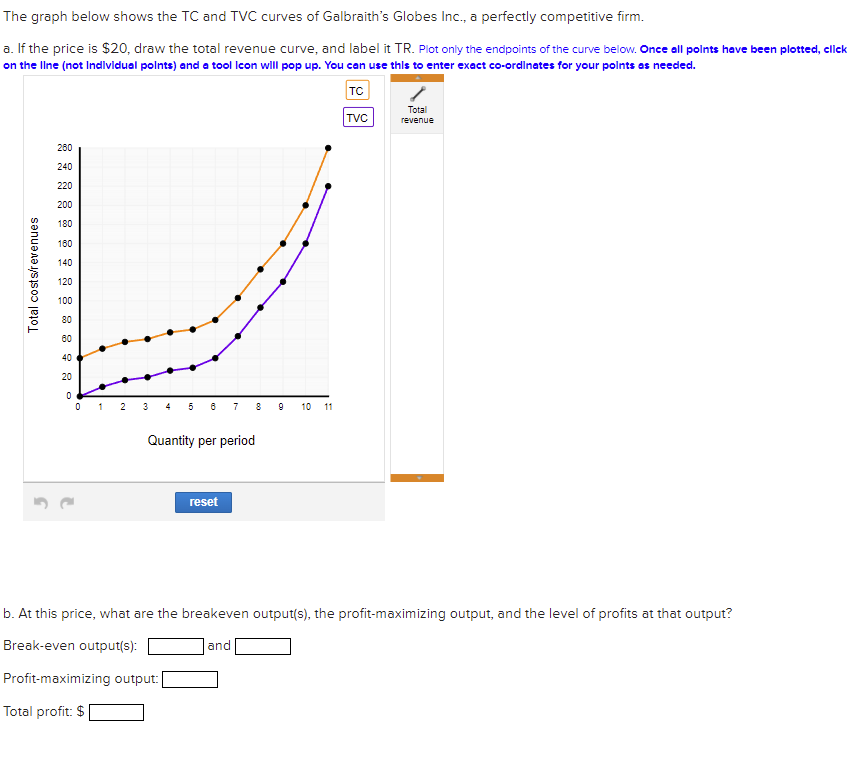 Solved The graph below shows the TC and TVC curves of | Chegg.com