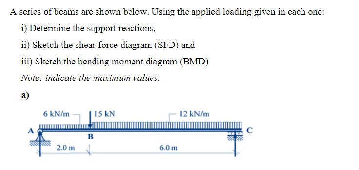 Solved A series of beams are shown below. Using the applied | Chegg.com