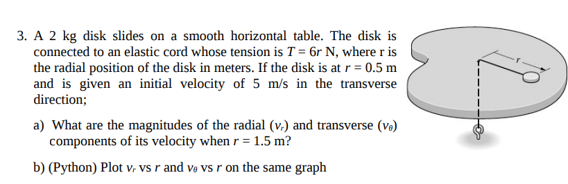 Solved 3. A 2 kg disk slides on a smooth horizontal table. | Chegg.com