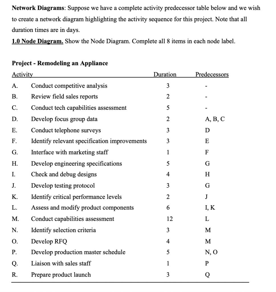 Solved Show the Node Diagram. Complete all 8 items in each | Chegg.com