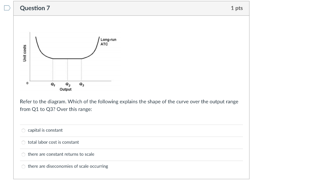 Solved u Question 7 1 pts Long-run ATC Unit costs Q1 Q Q2 | Chegg.com