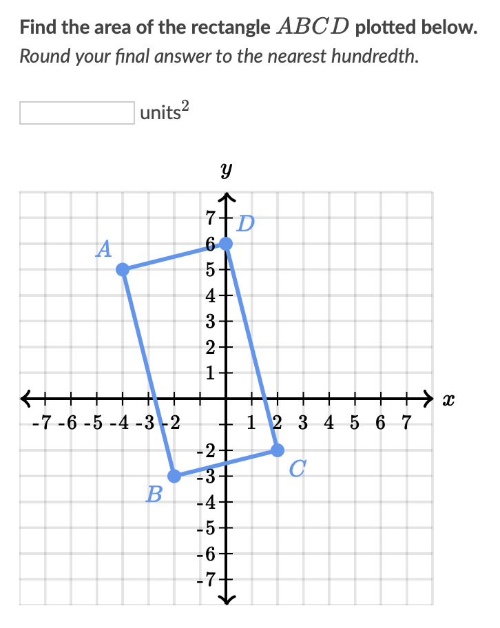 Solved Find the area of the rectangle ABCD plotted below. | Chegg.com