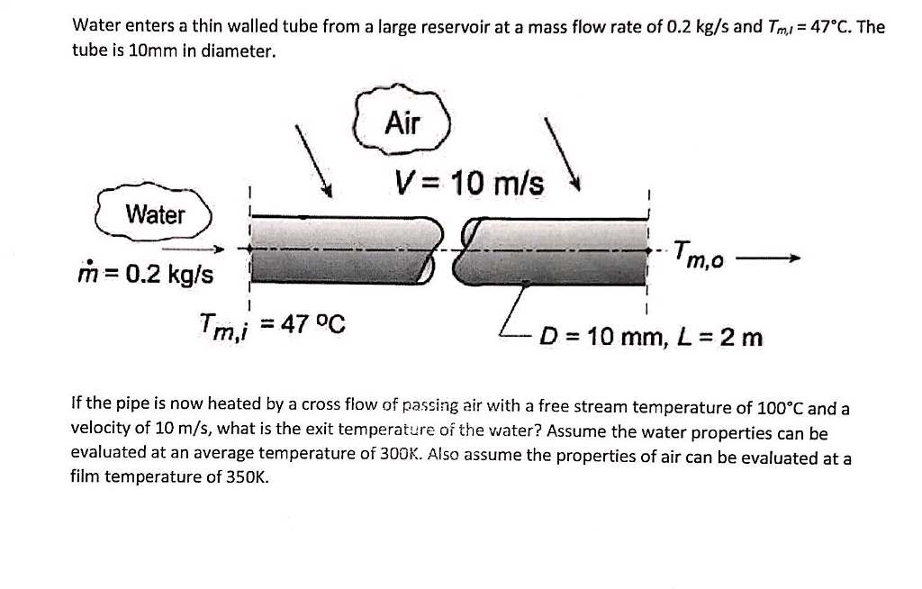 Solved Water enters a thin walled tube from a large | Chegg.com