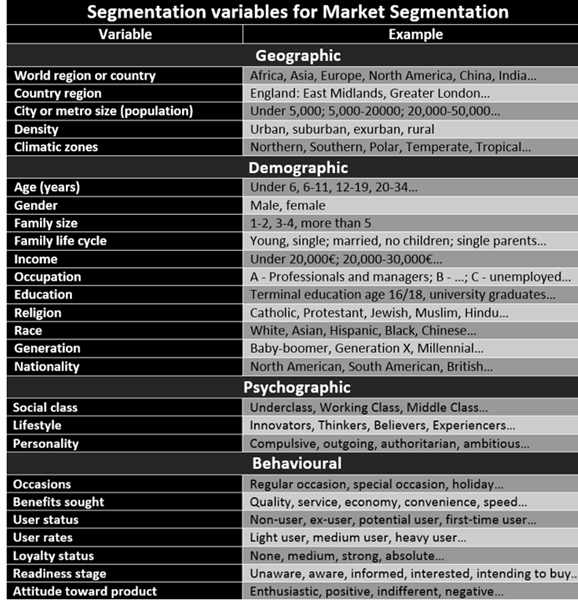 Solved Using the segmentation variables shown in the | Chegg.com