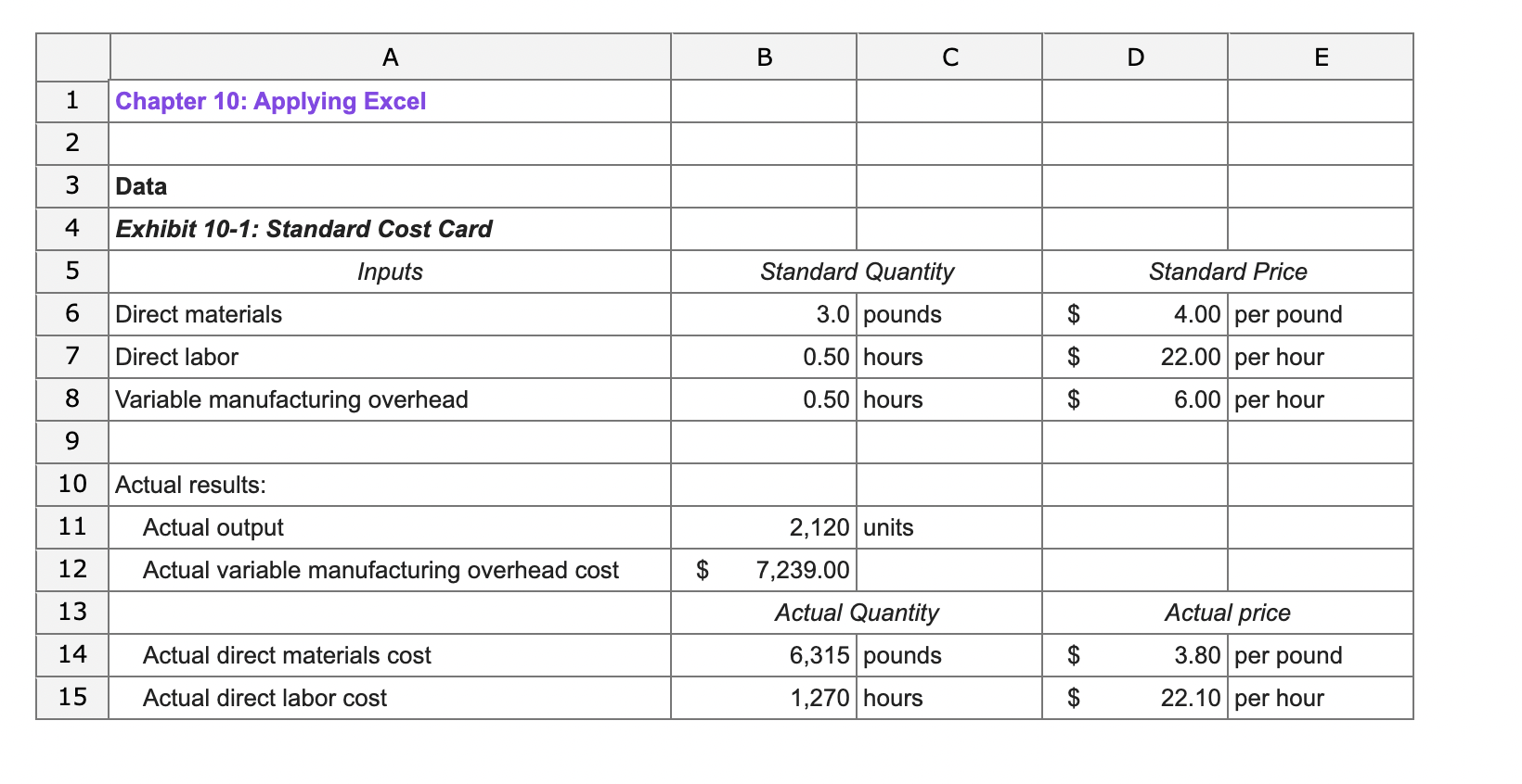 Solved a-1. What is the materials quantity variance? | Chegg.com
