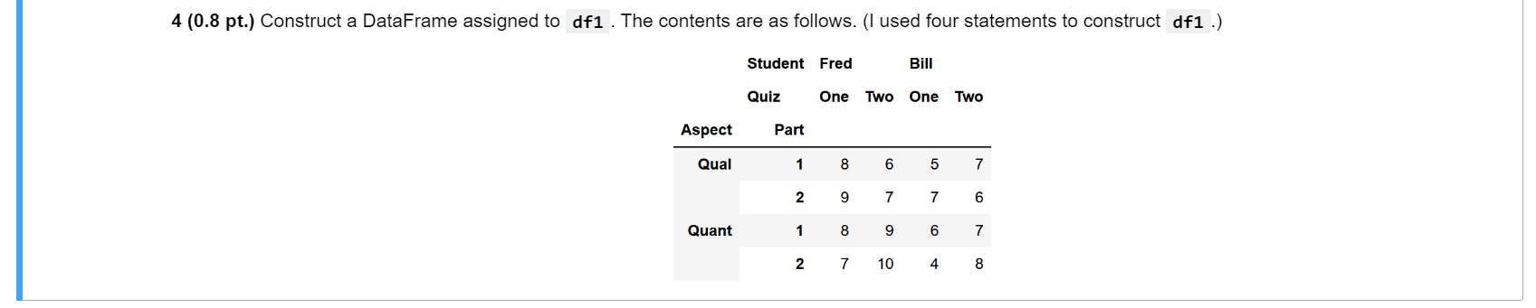 Solved 4 (0.8 pt.) Construct a DataFrame assigned to df1. | Chegg.com