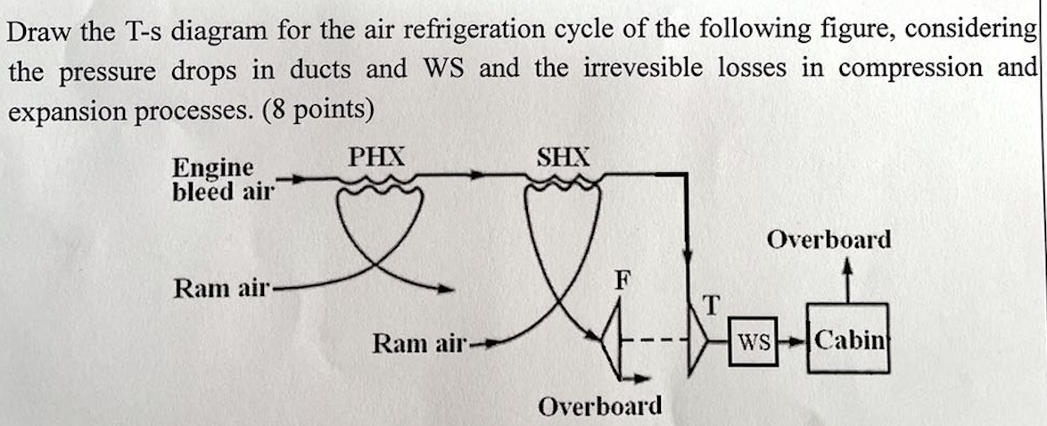 Solved Draw the T-s diagram for the air refrigeration cycle | Chegg.com