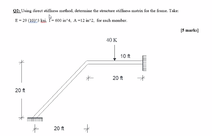 Solved Q2: Using direct stiffness method, determine the | Chegg.com