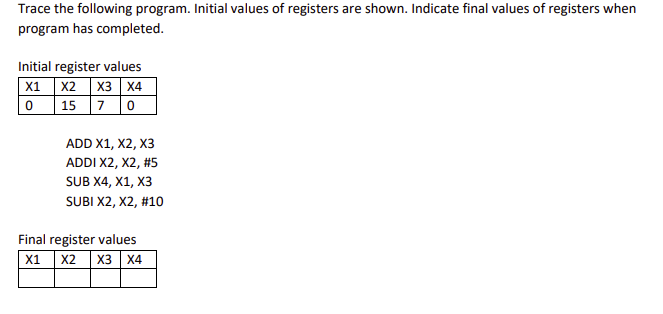 Solved Trace the following program. Initial values of | Chegg.com