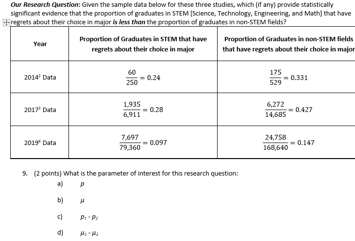 Solved Our Research Question: Given the sample data below | Chegg.com