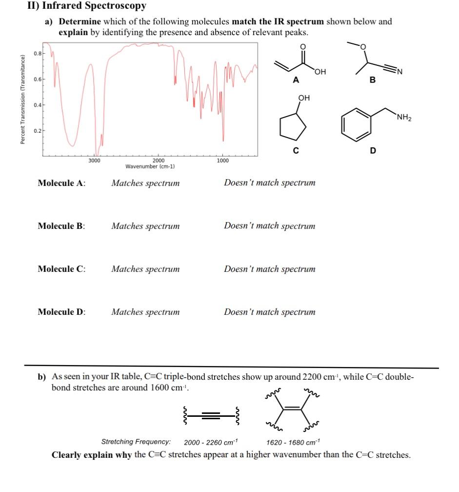 Solved II) Infrared Spectroscopy a) Determine which of the | Chegg.com