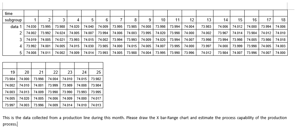 Solved This is the data collected from a production line | Chegg.com