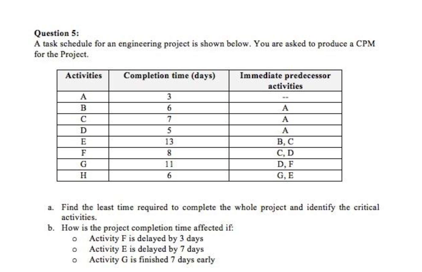 Solved Question 5: A task schedule for an engineering | Chegg.com