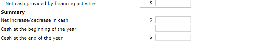 Net cash provided by financing activitiesSummaryNet | Chegg.com