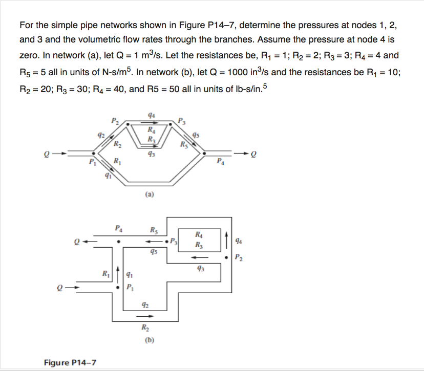 Solved For the simple pipe networks shown in Figure P14–7, | Chegg.com