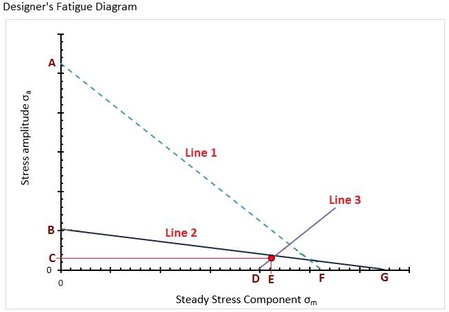 Solved The Cast iron “V” frame shown in figure Q2 is to be | Chegg.com
