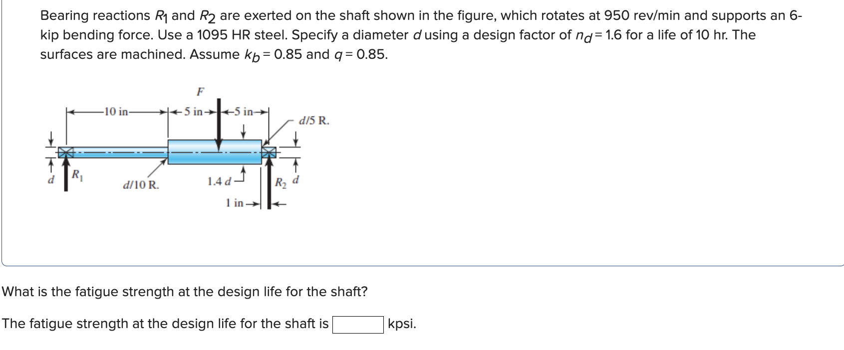 Solved Bearing reactions R1 and R2 are exerted on the shaft | Chegg.com