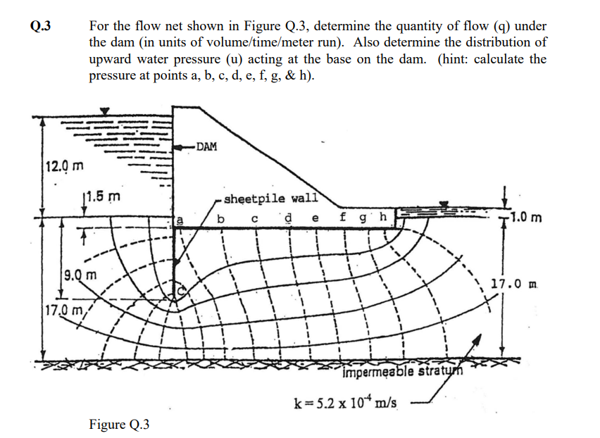 Solved 3 For the flow net shown in Figure Q.3, determine the | Chegg.com